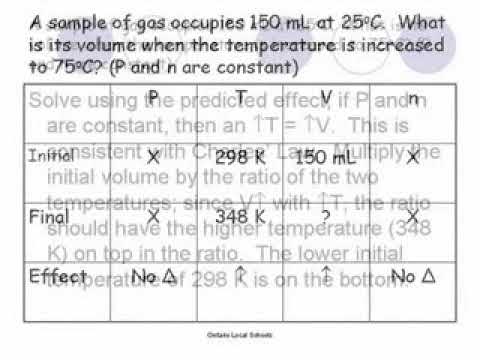 Gas Law Problem Solving Part 1 - YouTube