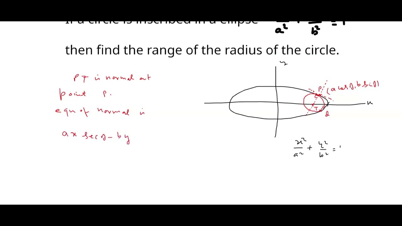 DIALY CH: 1-2025 : FIND MAX/MIN RADIUS OF A CIRCLE INSCRIBED IN A ...