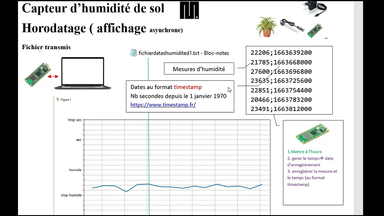 Lecture d'un fichier de données (Humidité) +affichage matplotlib avec date - YouTube