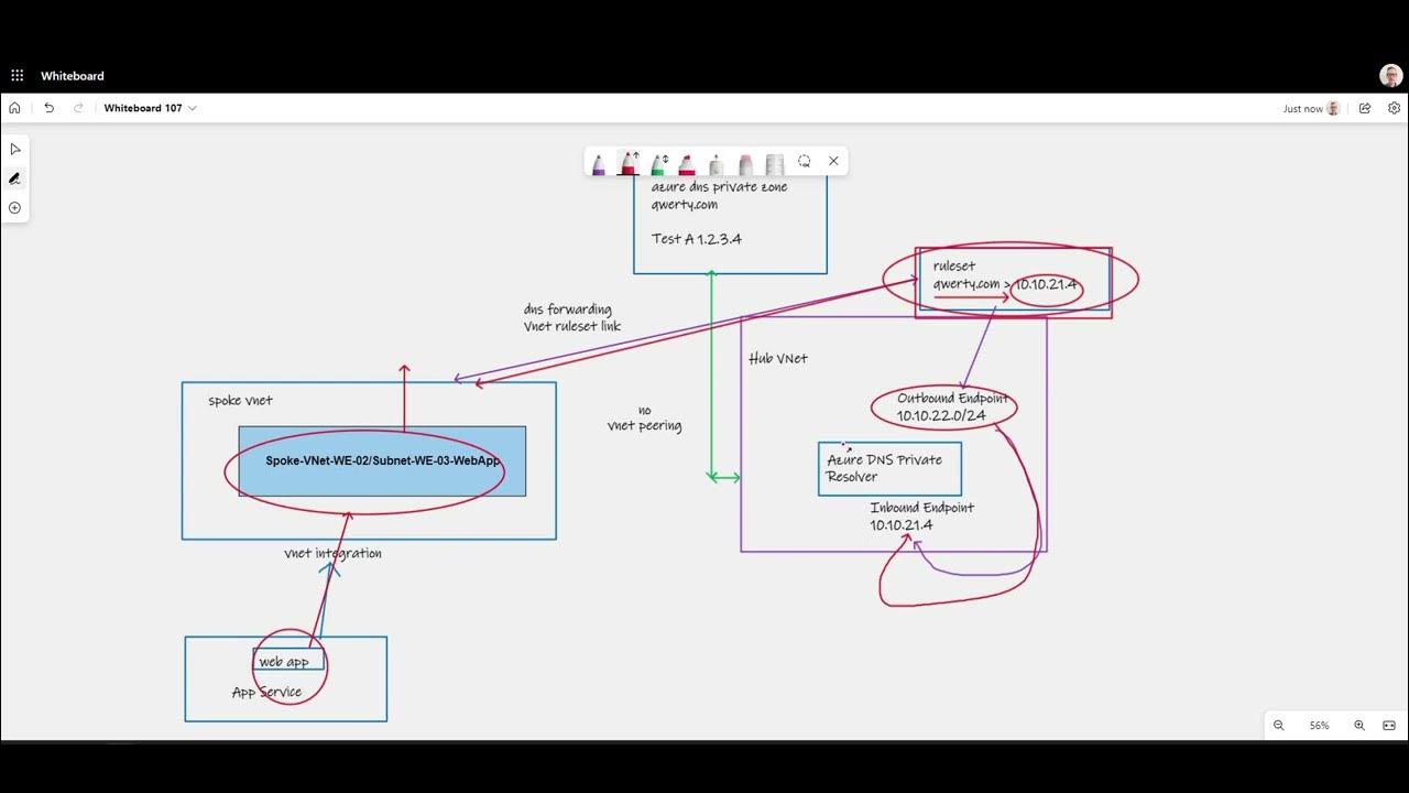 Azure DNS Private Resolver - Outbound/Inbound Endpoint looping and App ...
