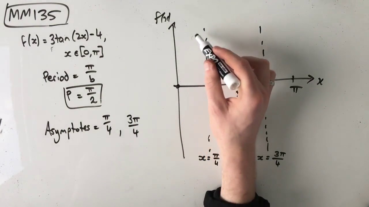 MM135 Maths Methods Fortify Study Guide - "How to sketch a tangent ...