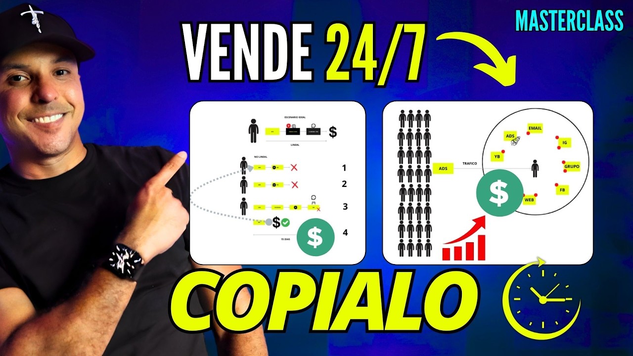 MASTERCLASS: Crea un Ecosistema Digital que Vende 24/7 (¡Paso a Paso!) - YouTube