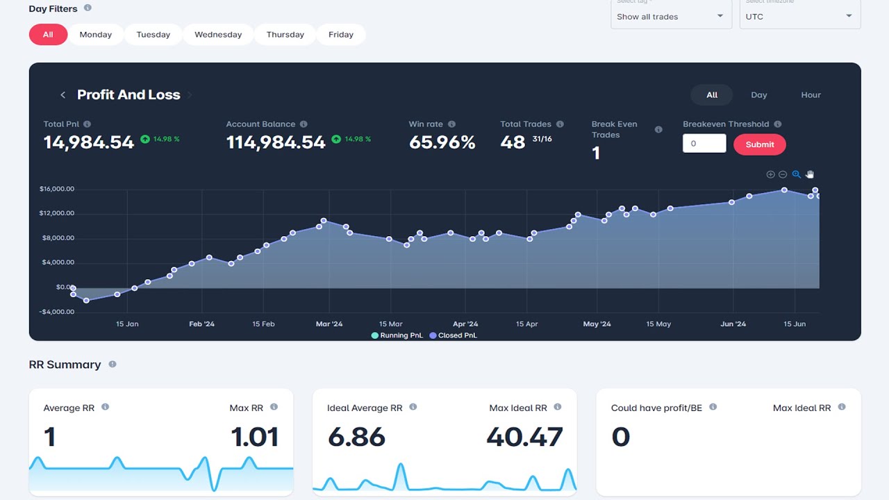 Jak zrobić backtesty naszej strategii np. ICT Silver Bullet - YouTube