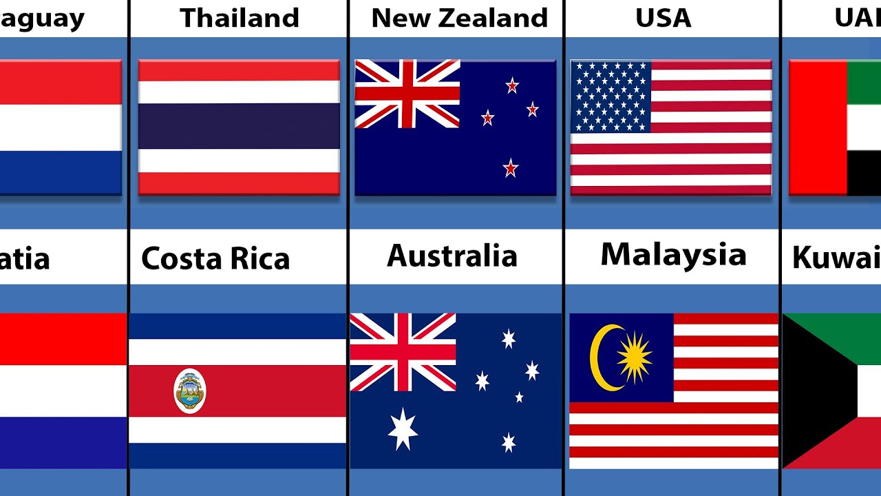 Countries with Similar Flags From Different Countries - YouTube
