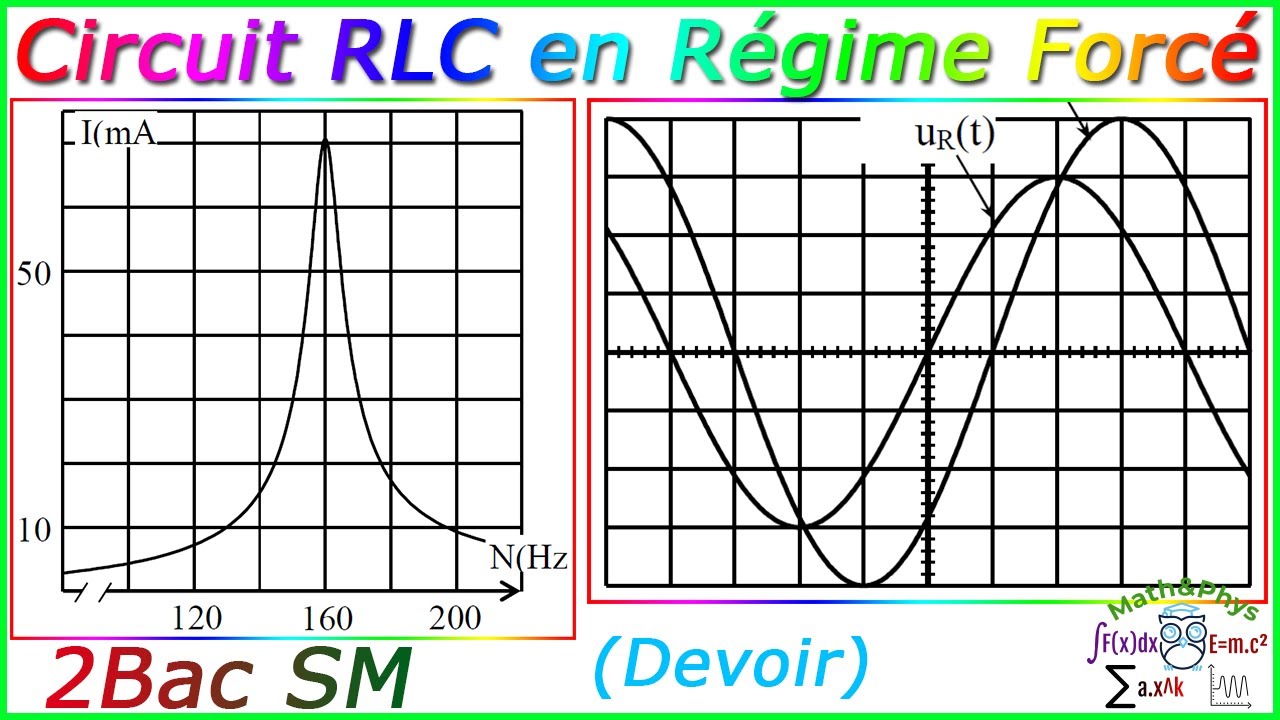 RLC Forcé - Circuit RLC Série en Régime Sinusoïdal Forcé - [Exercice 3 ...