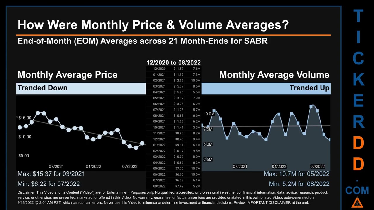 SABR Price and Volume Analysis by 650 Day Look Back SABR Stock Analysis ...