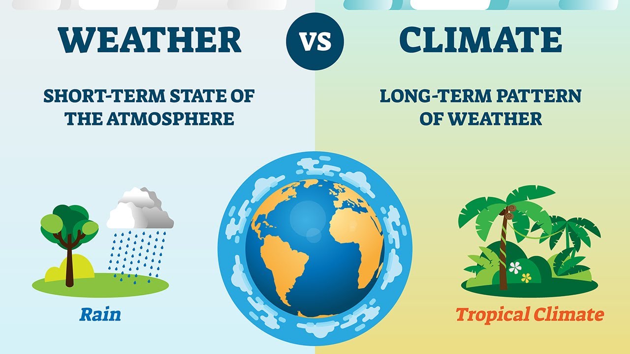 Difference between weather and climate - YouTube