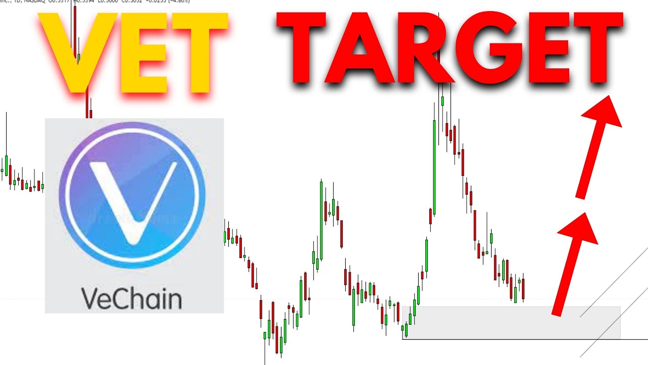 🚨 VET Coin Price Predictions! VET Coin Analysis Today | $VET | VeChain ...