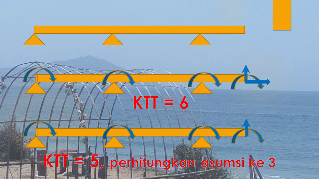 Derajat Ketidaktentuan Statis Struktur (KTT) - YouTube