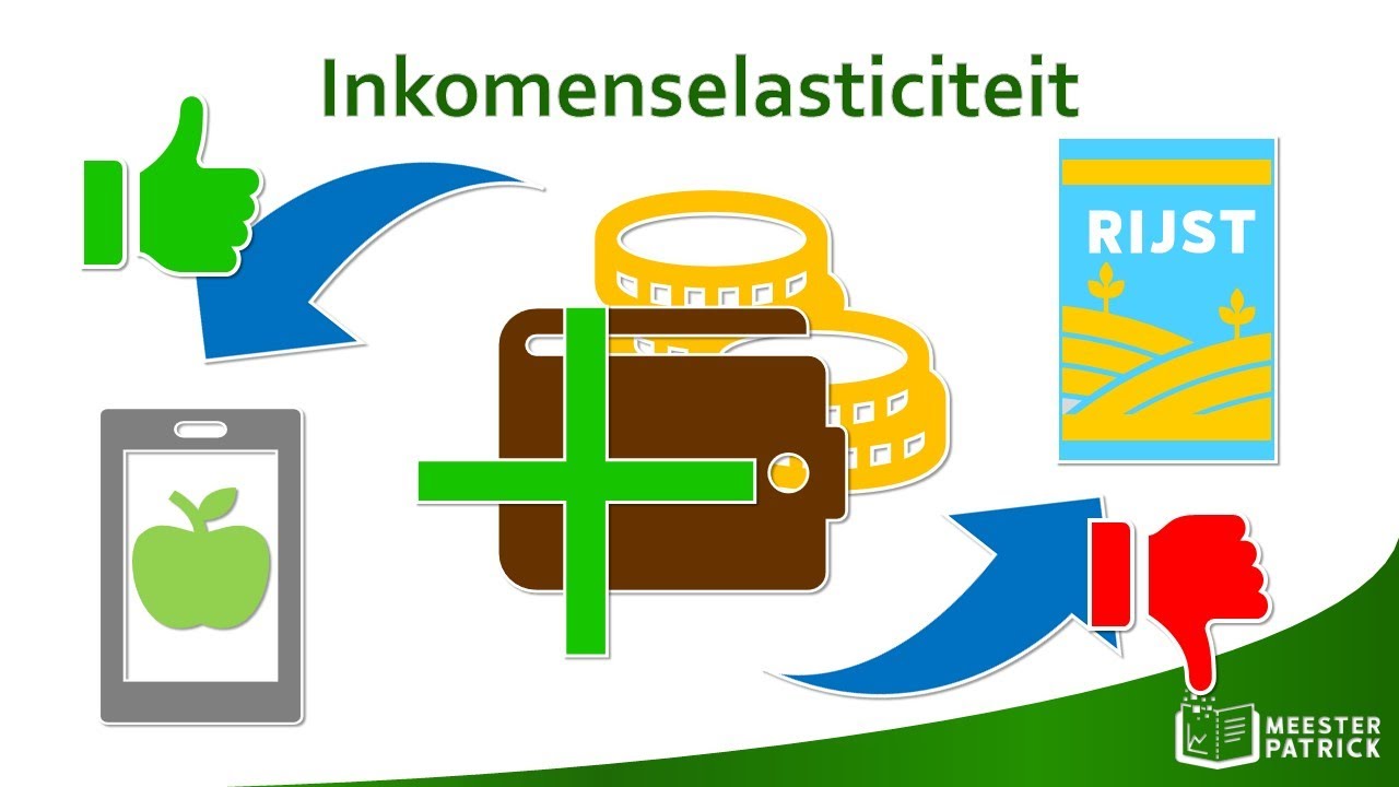 Inkomenselasticiteit | Economie - YouTube