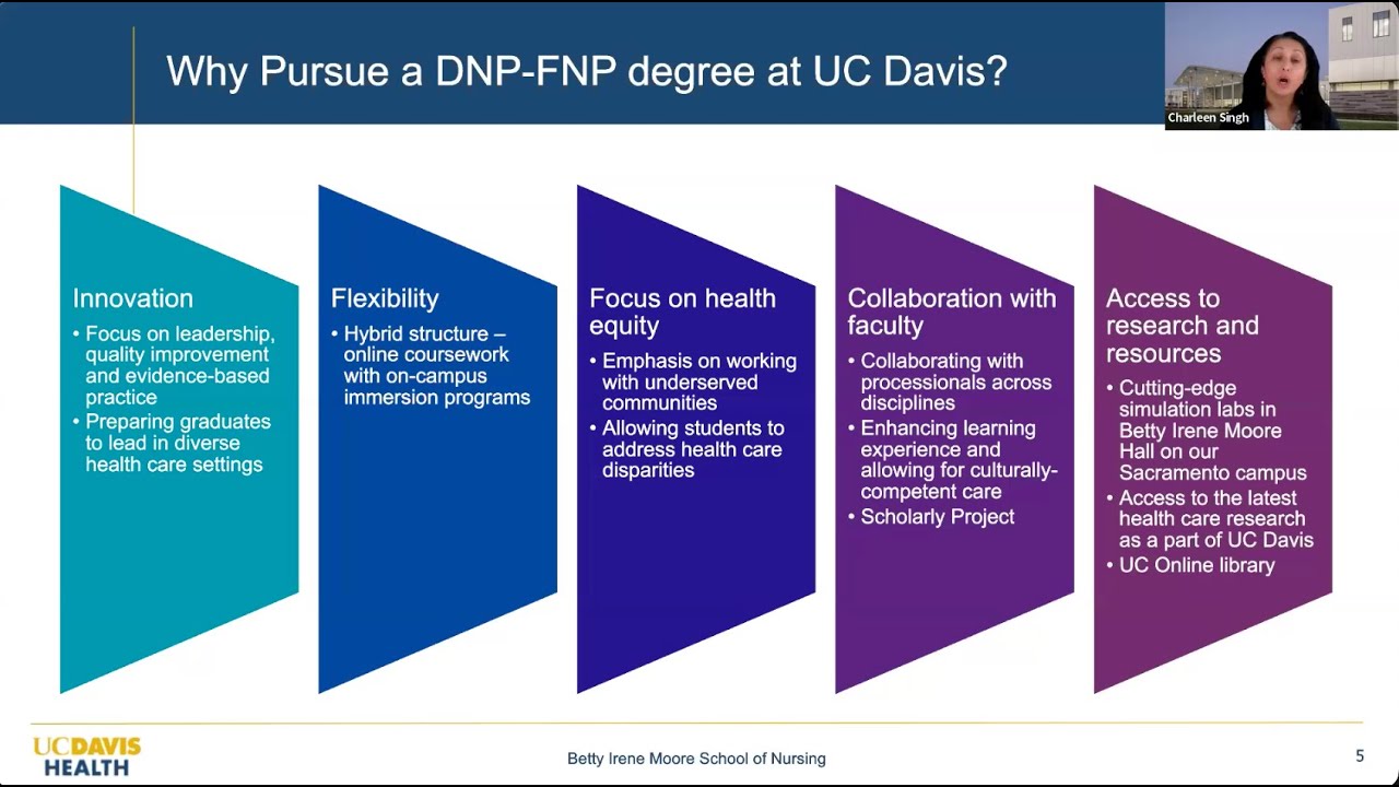 Recording Sept. 24, 2024: UC Davis DNP-FNP information session - YouTube