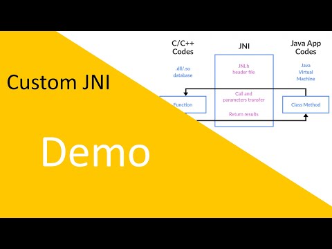 [Let's Make a Programming Language] Episode 72: Demo to a custom JNI for the lang