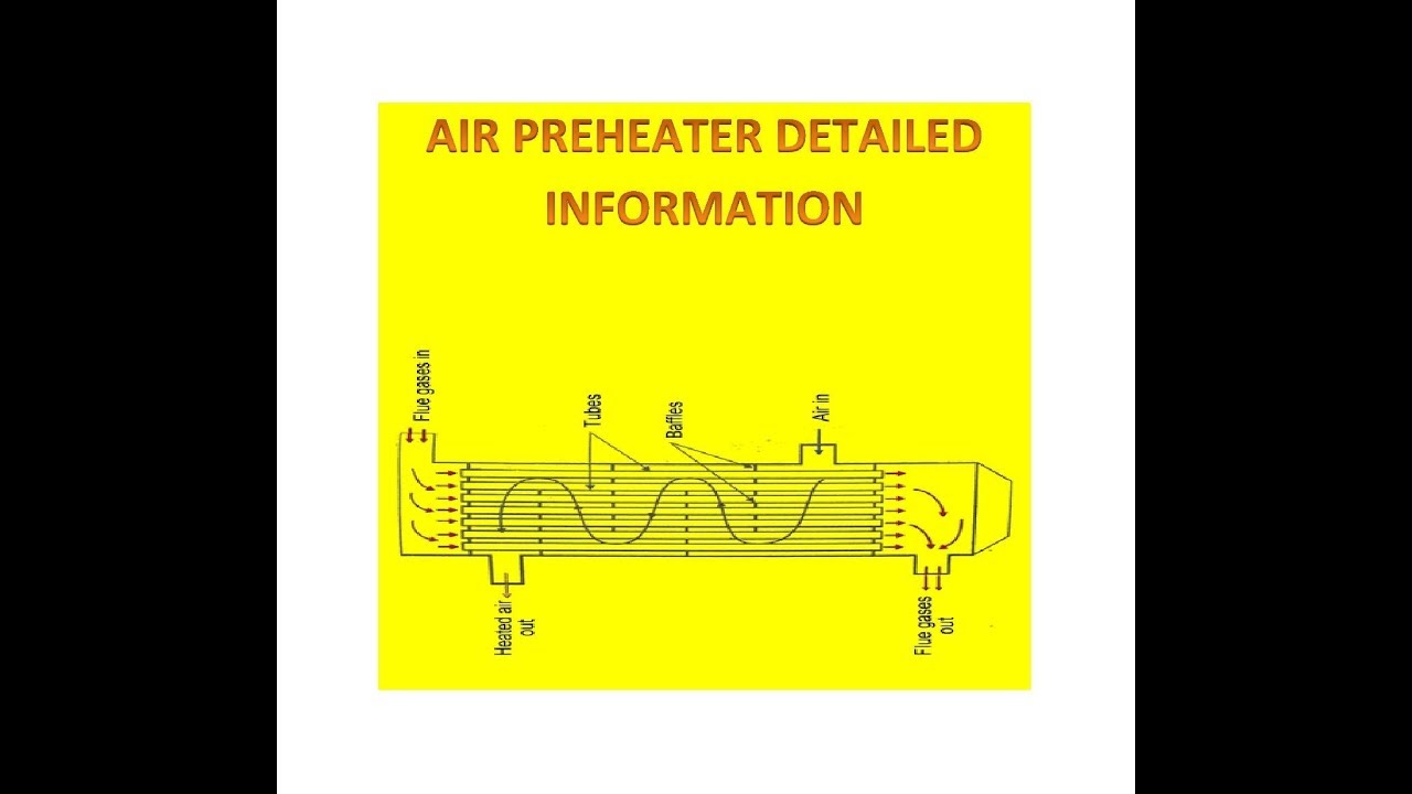 AIR PREHEATER DETAIL INFORMATION - YouTube