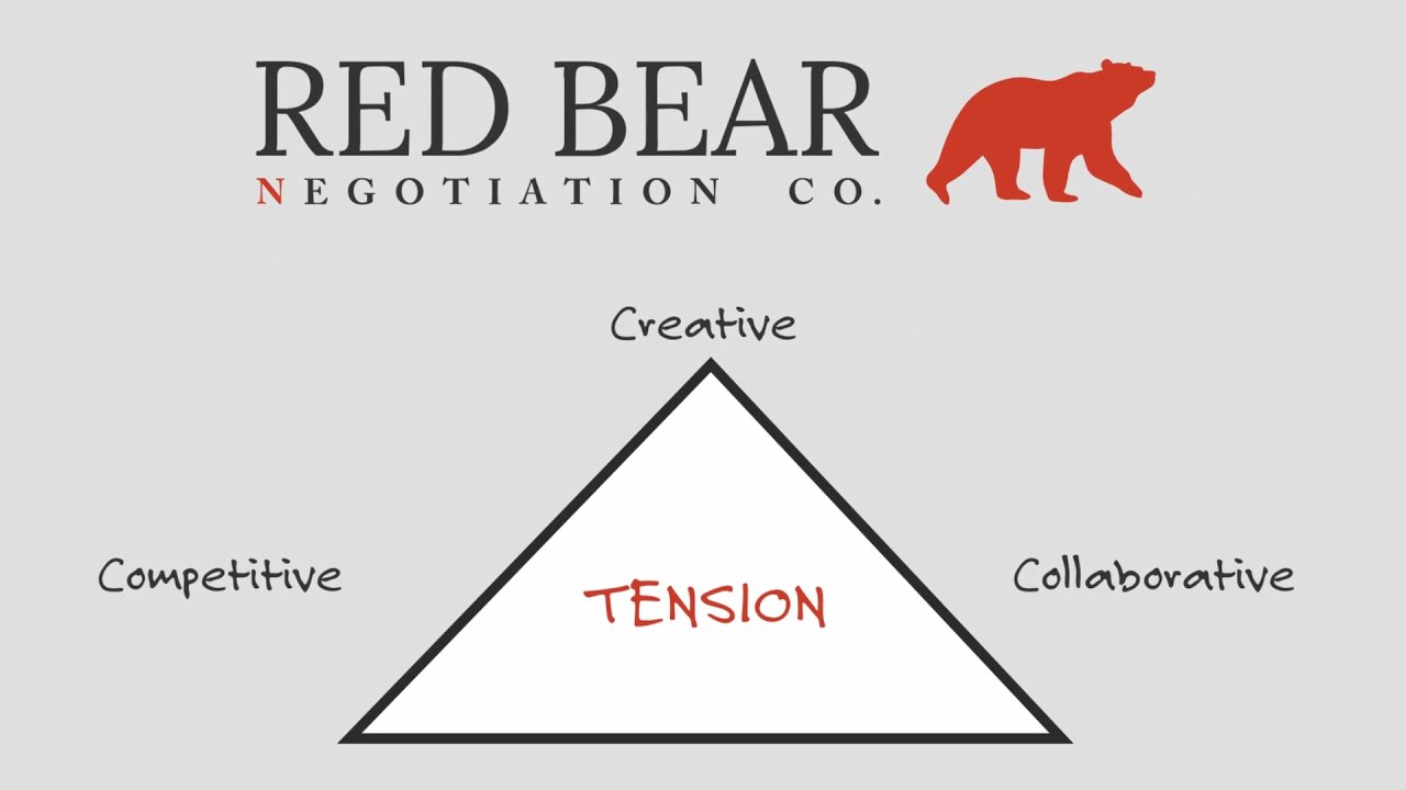 RED BEAR's Transformative Negotiation Model - YouTube