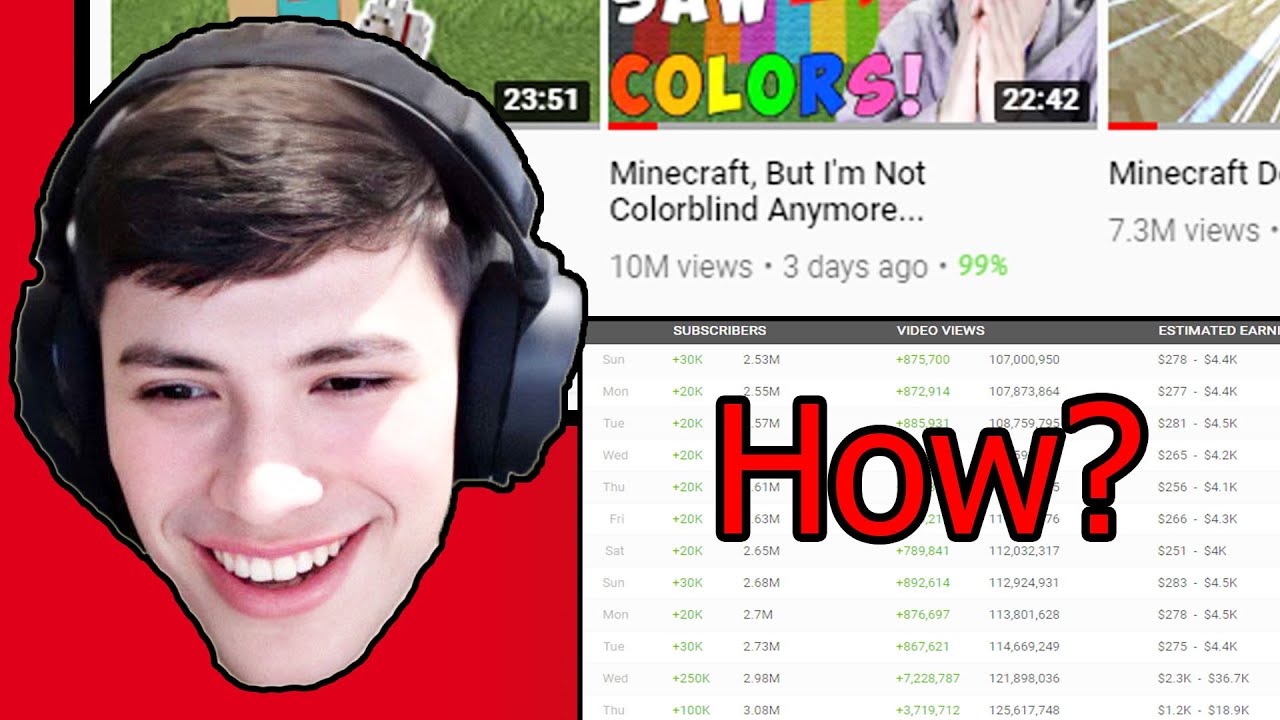 How is GeorgeNotFound getting so many views? - YouTube