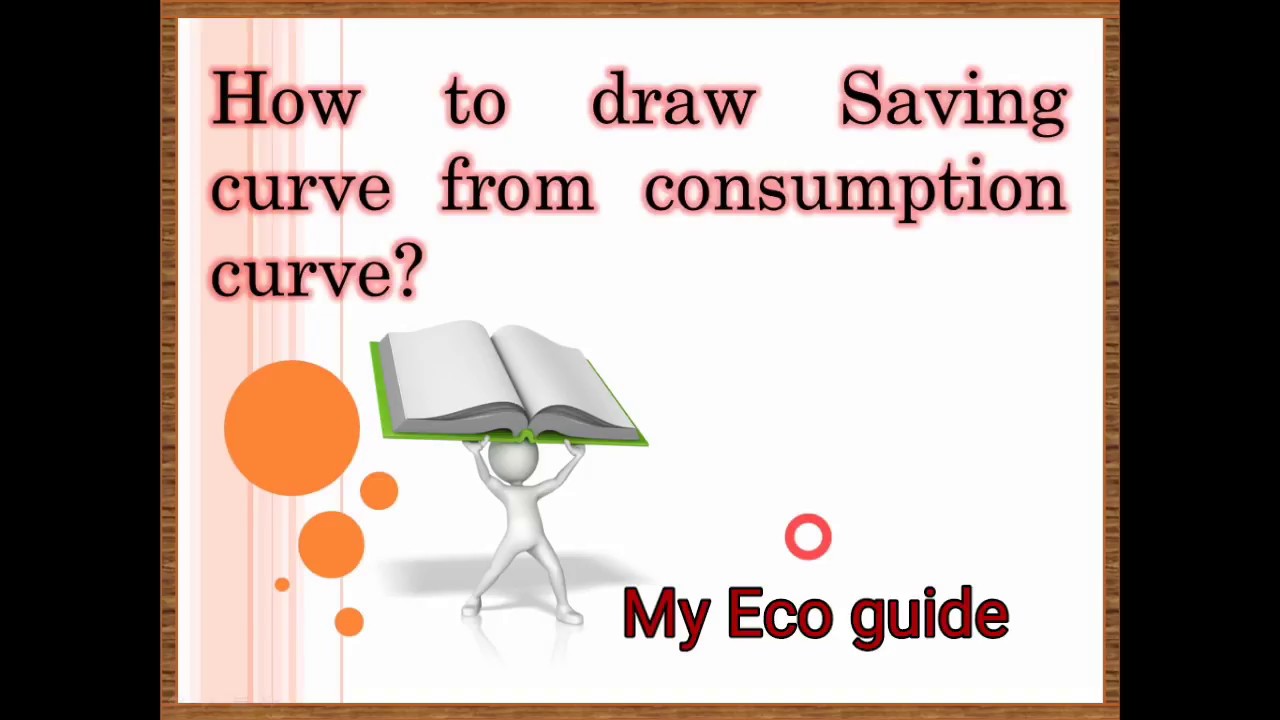How To Draw Saving Curve From Consumption Curve Youtube