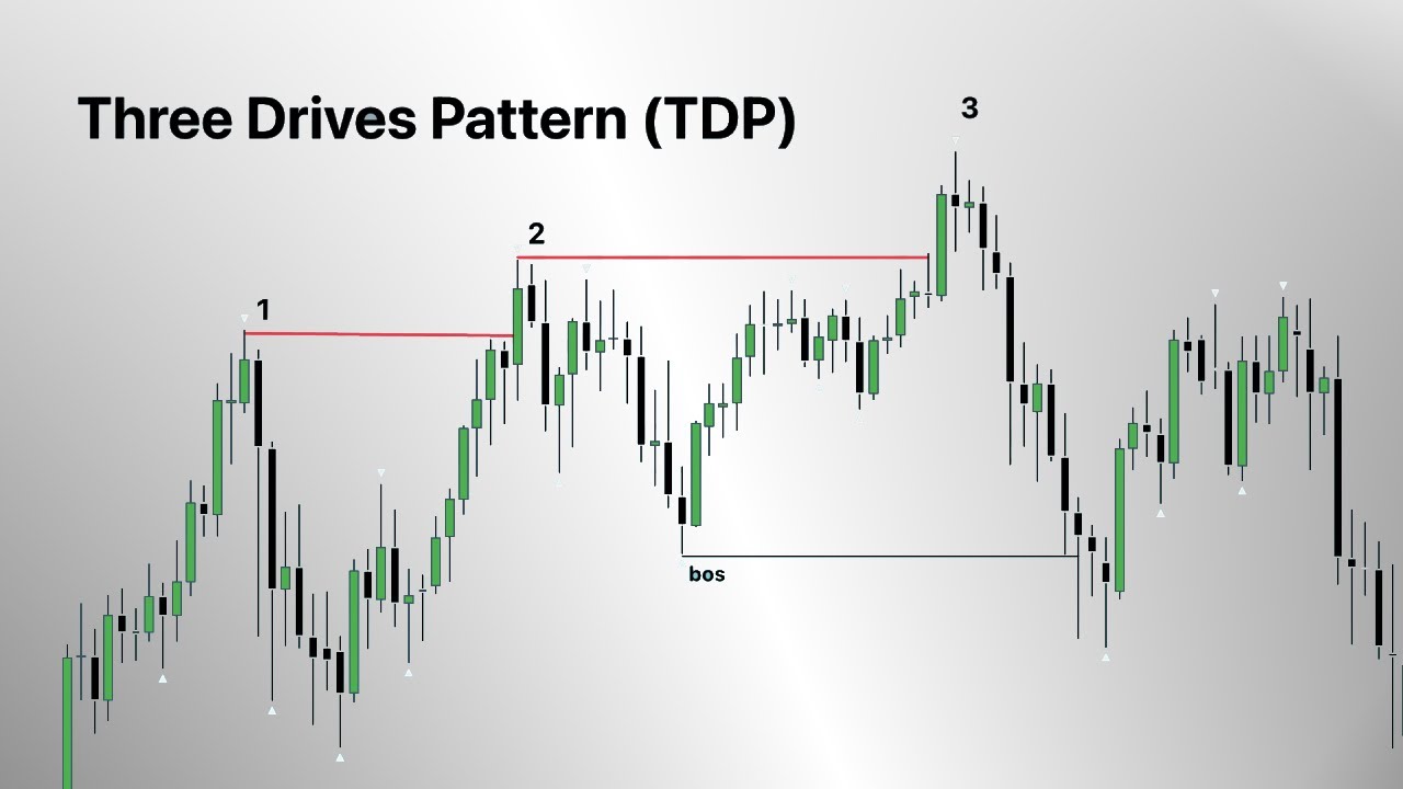 GOLD STRATEGY!!!! THREE DRIVES PATTERN!!! SMART MONEY STRATEGY!!! - YouTube