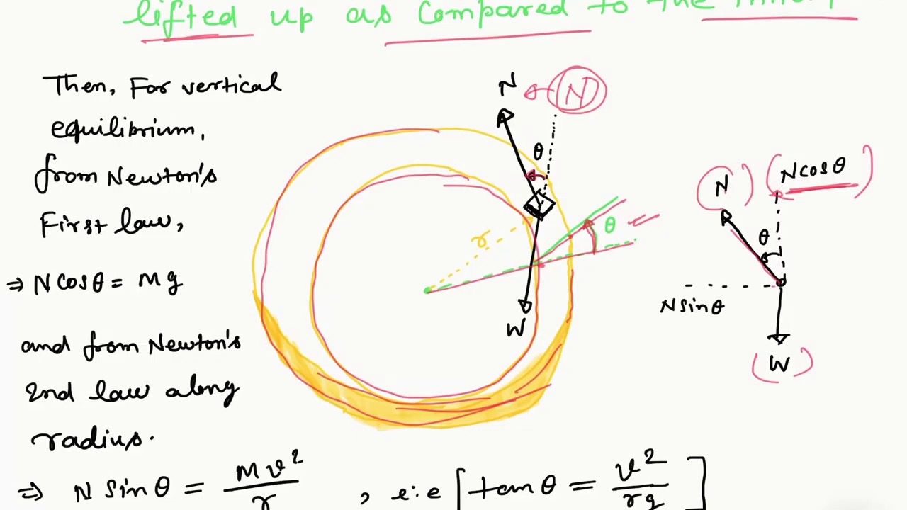 Circular turning and banking of roads derivation of equations relate ...