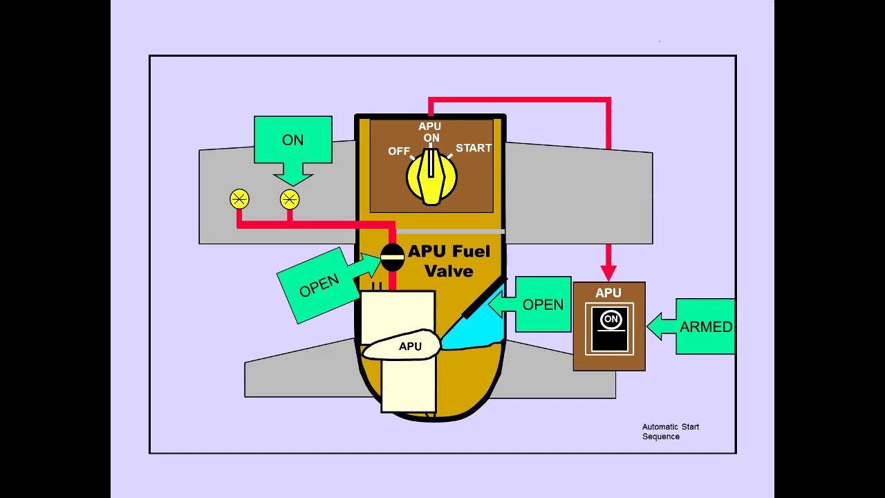 #33 Auxiliary Power Unit APU Boeing 747 400 CBT - YouTube