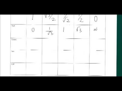 Trigonometric Ratios Table For Class 10 - YouTube