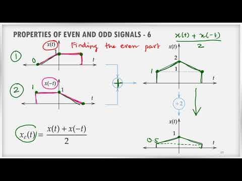 Properties of Even and Odd Signals | Signals and Systems | ECE/EEE/EIE ...