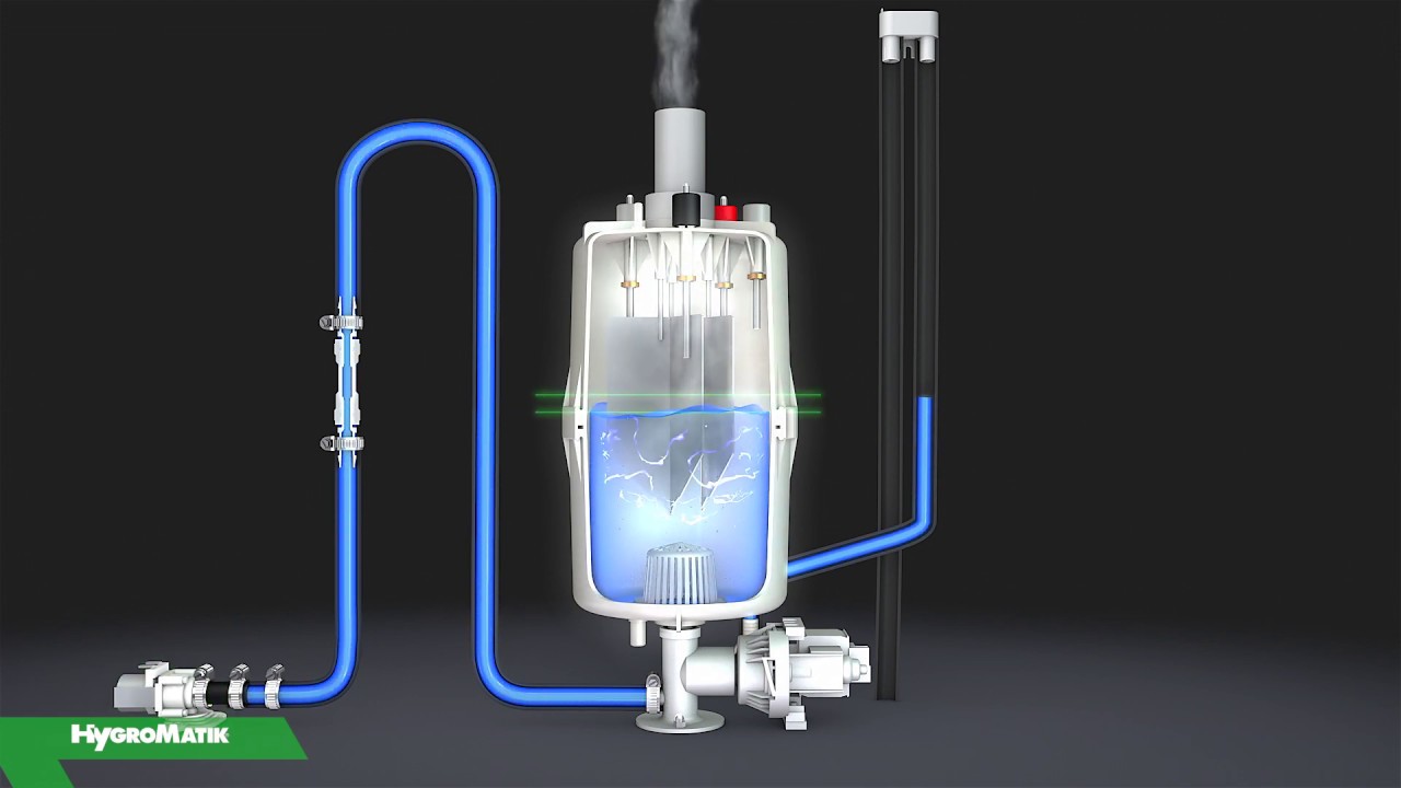 HygroMatik MiniSteam Operating Principle HVAC - YouTube