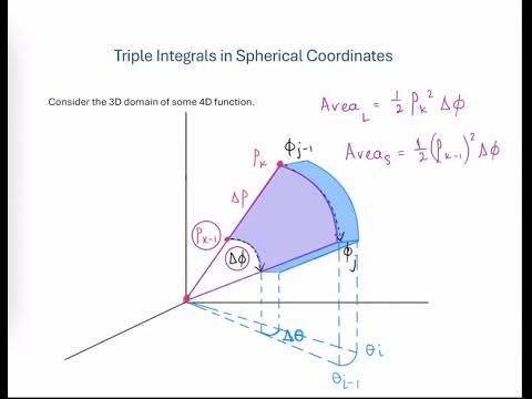Derive Formula to convert Triple Integrals to Spherical Coordinates ...