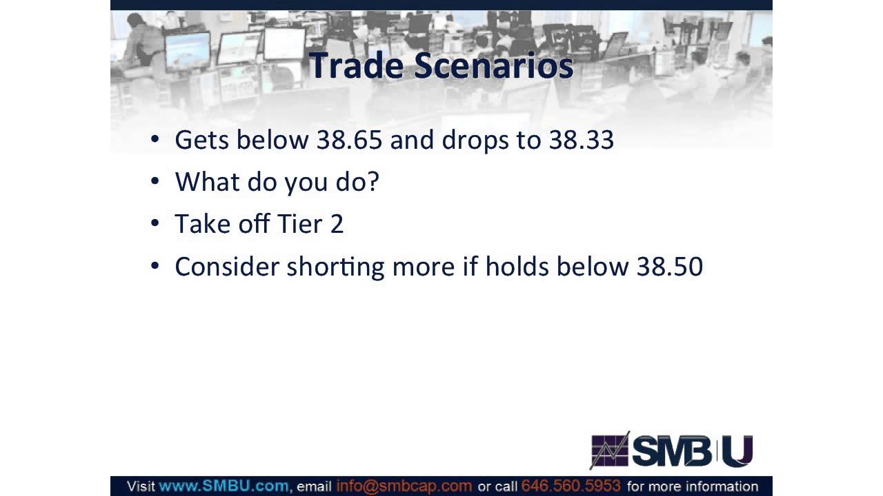 SMB U Trading Lesson of the Week - $CCL - YouTube