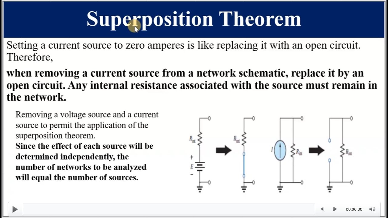 Superposition Theorem - YouTube