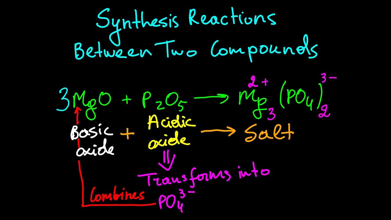 Synthesis Reactions Between Two Compounds + Exercises - YouTube