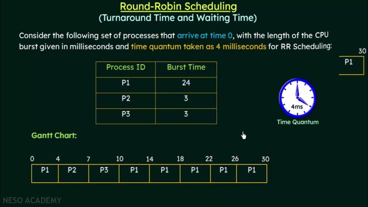 Round Robin Scheduling Turnaround Time & Waiting Time Repost - YouTube