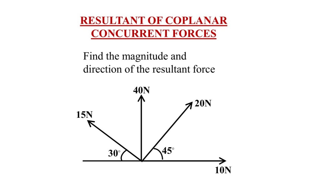 Find the magnitude and direction of the resultant force / Resultant and ...