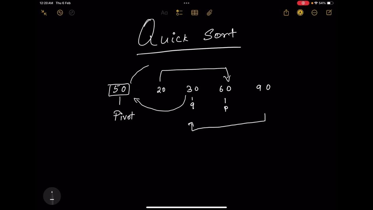 Learn quick sort - YouTube
