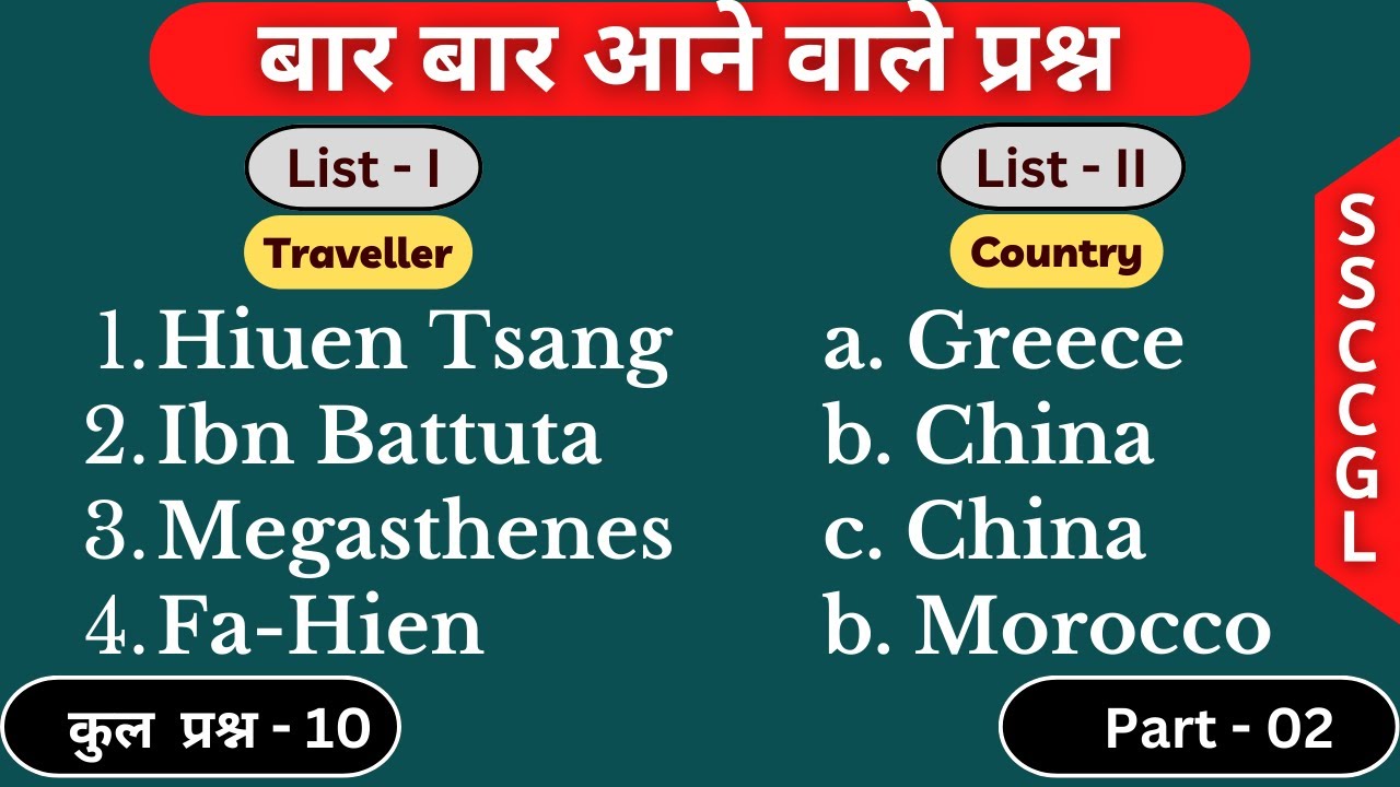 Most Important GK Questions l General Knowledge 2023 l GK Quiz - YouTube