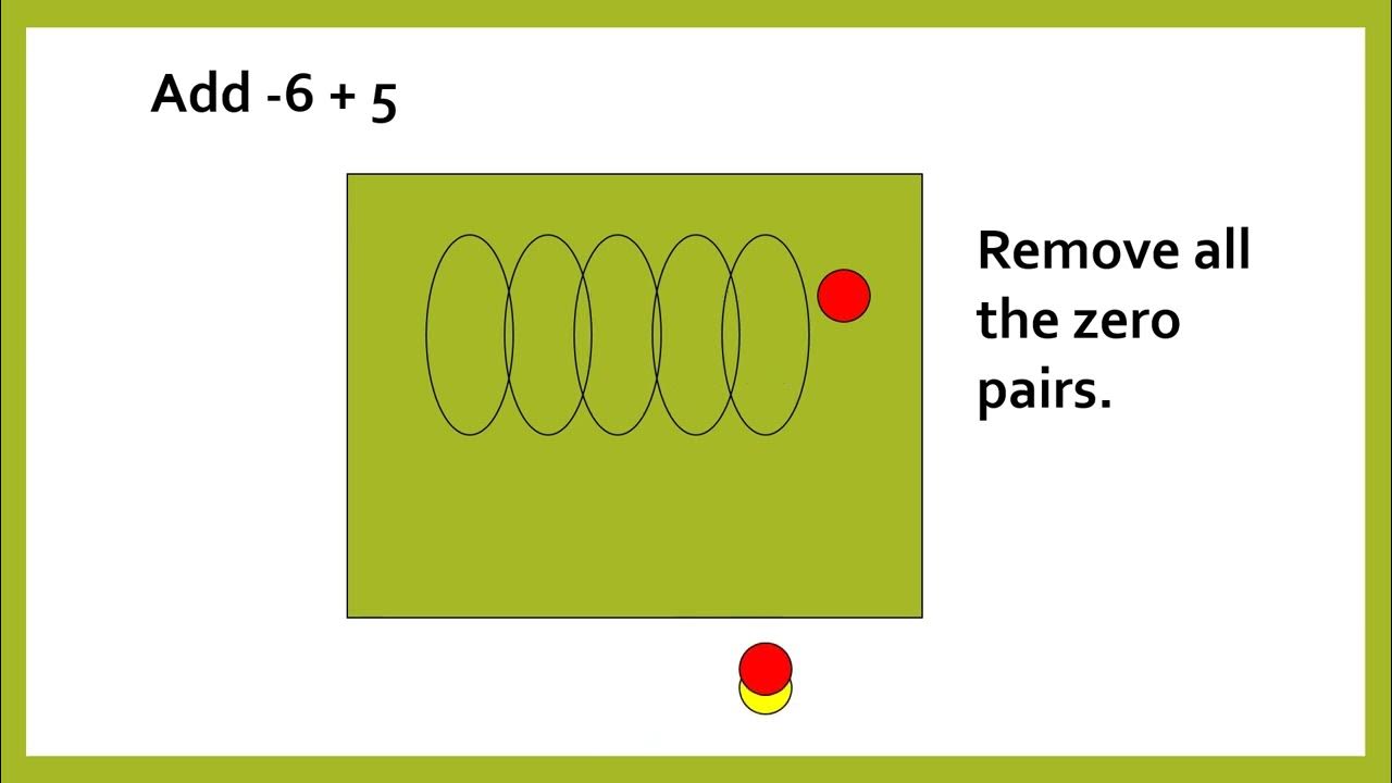 Adding Integers II Teacher Marife Adonis #national mathematics program - YouTube