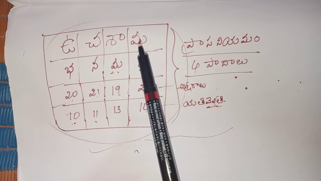 Telugu 'Chandassu'grammar part-3 easy and simple explanation - YouTube