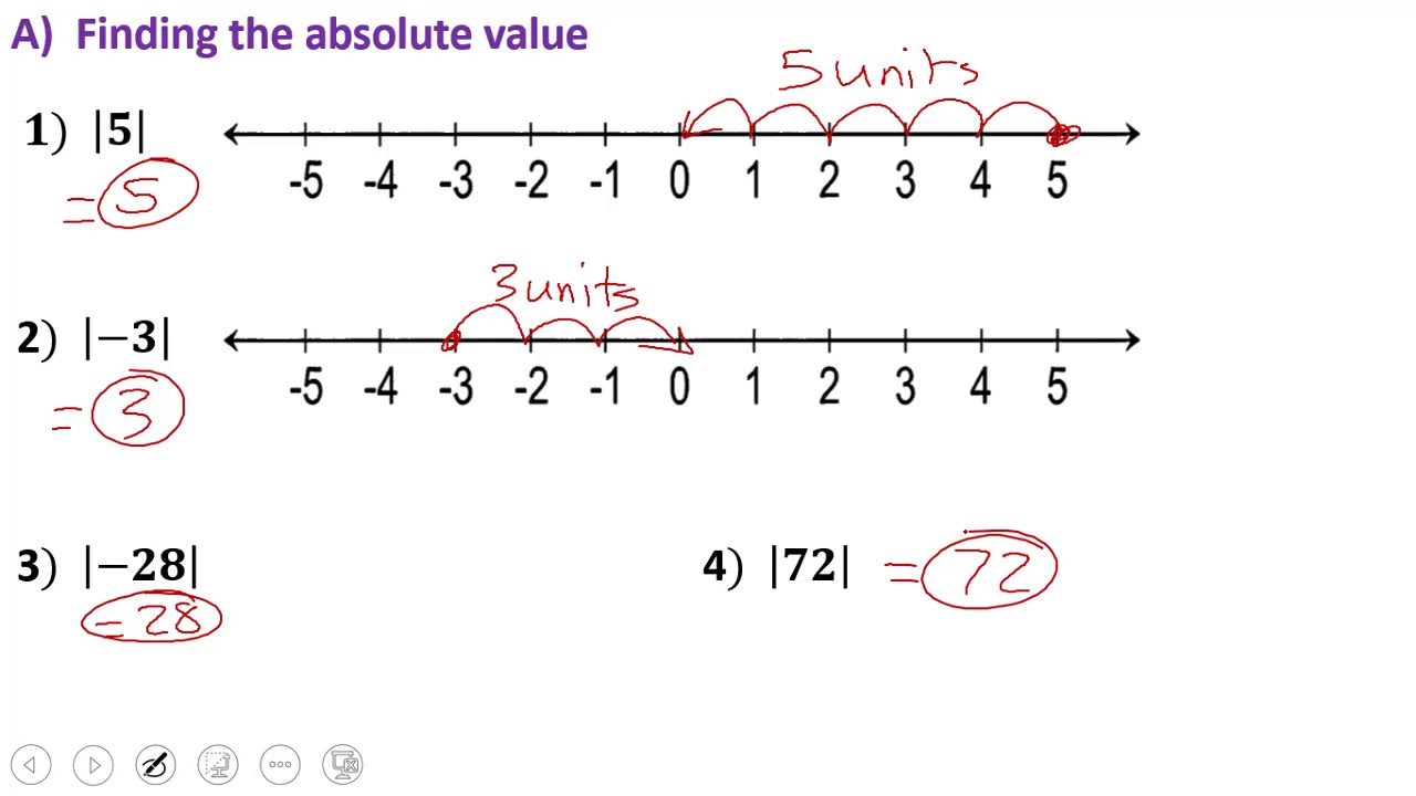 L1 1 Integers and Absolute Value v1 - YouTube