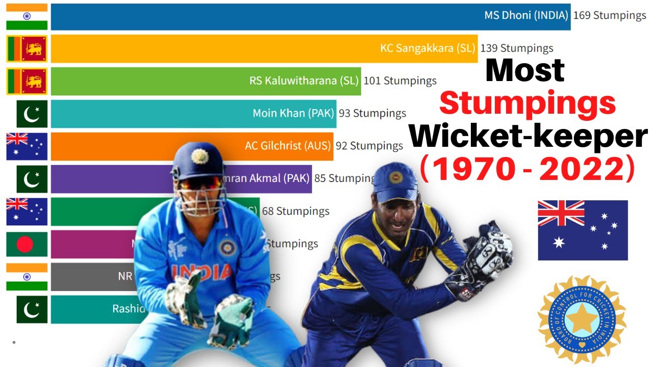 Top 10 most stumpings Wicket keepers in cricket history (1970 - 2022) - YouTube