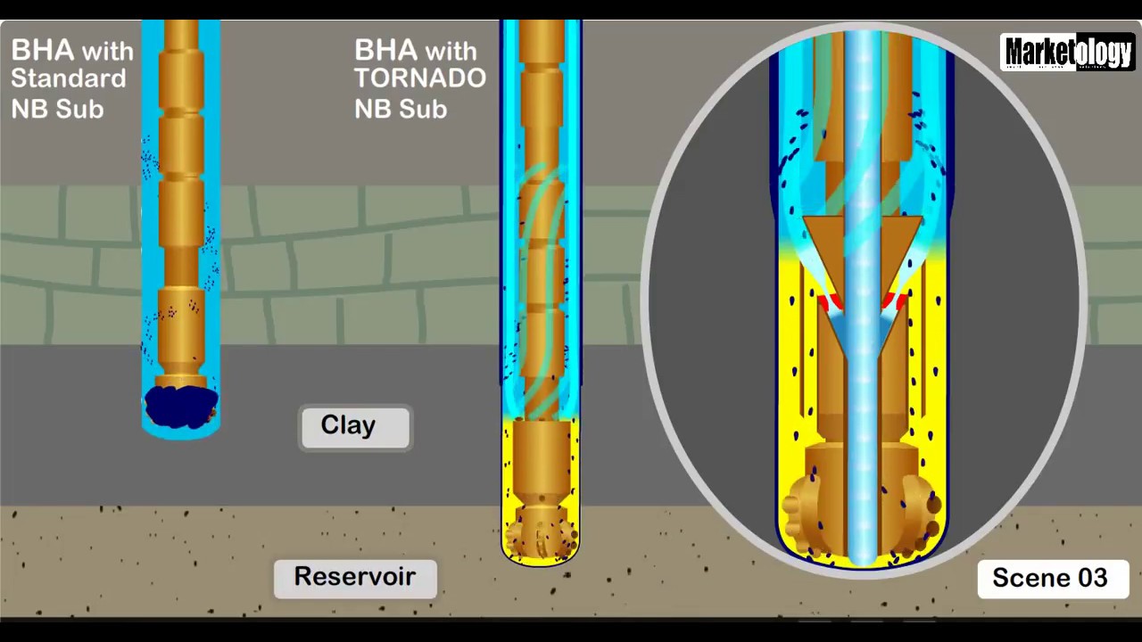 NBEU. Increase rate of penetration (ROP) and number of bits saving ...
