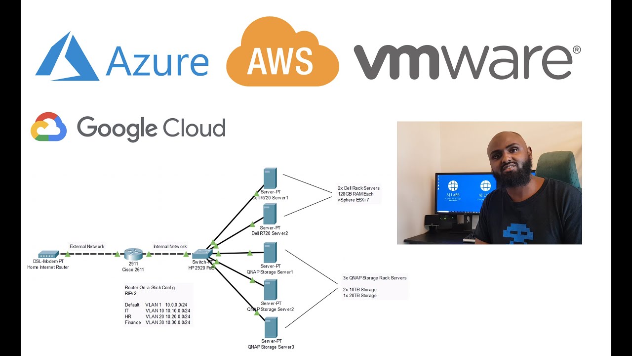 Build a Home IT Lab - YouTube