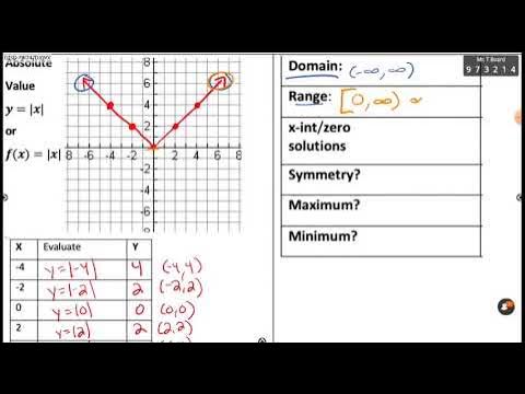 9. Parent Functions - YouTube