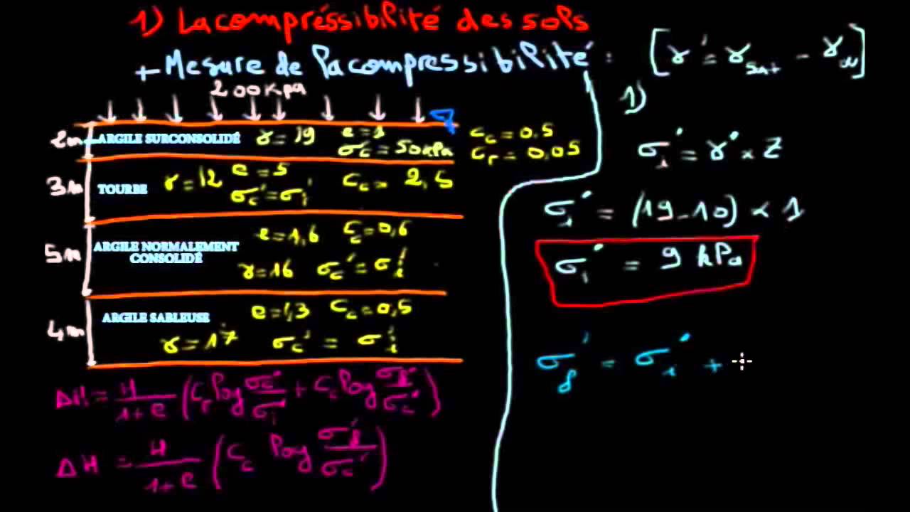 EMG - *MDS* 1-3. Calcules des tassements - YouTube