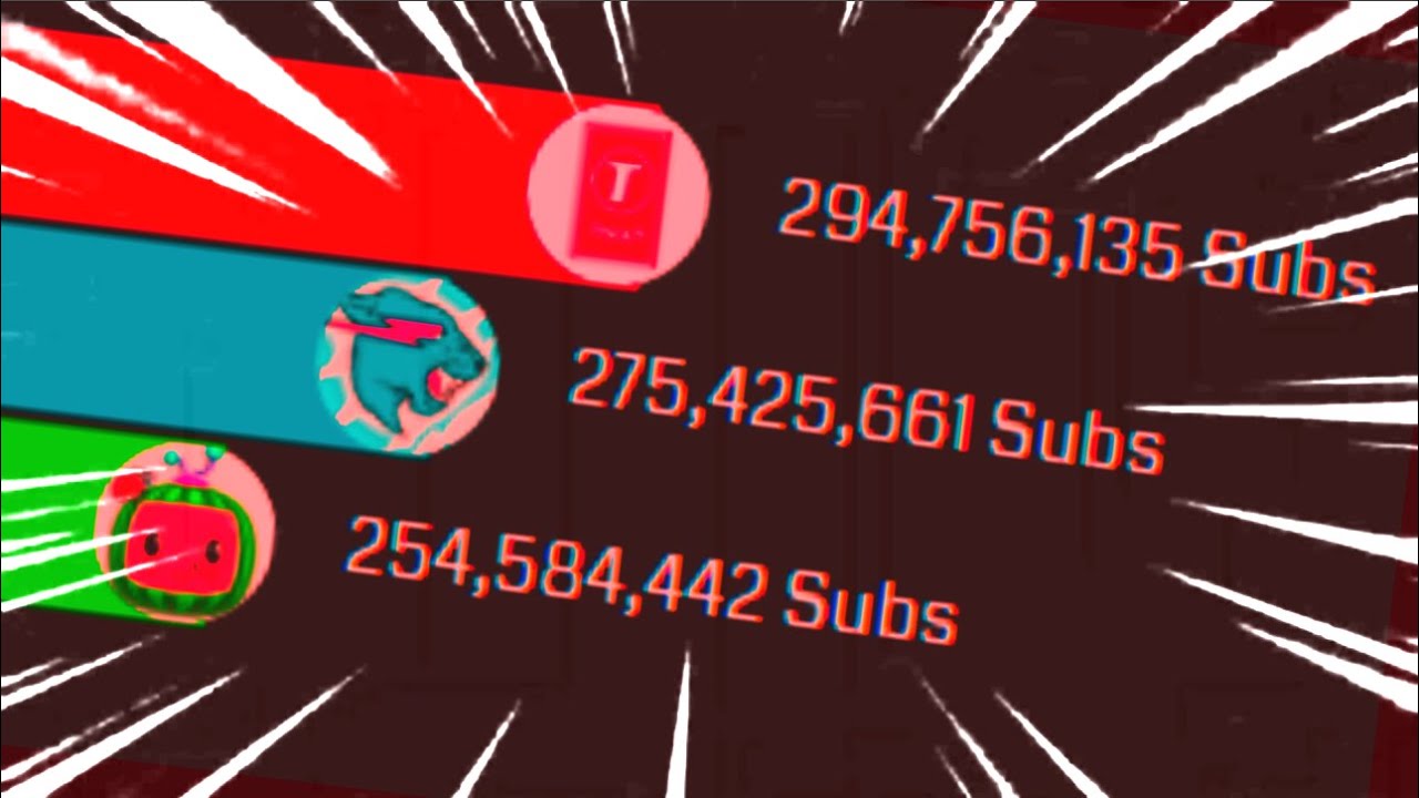 mrbeast gas gas meme - YouTube