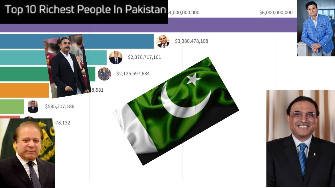 List of Pakistanis by Net Worth [[ RachisRace ]] Top Richest Pakistanis ...