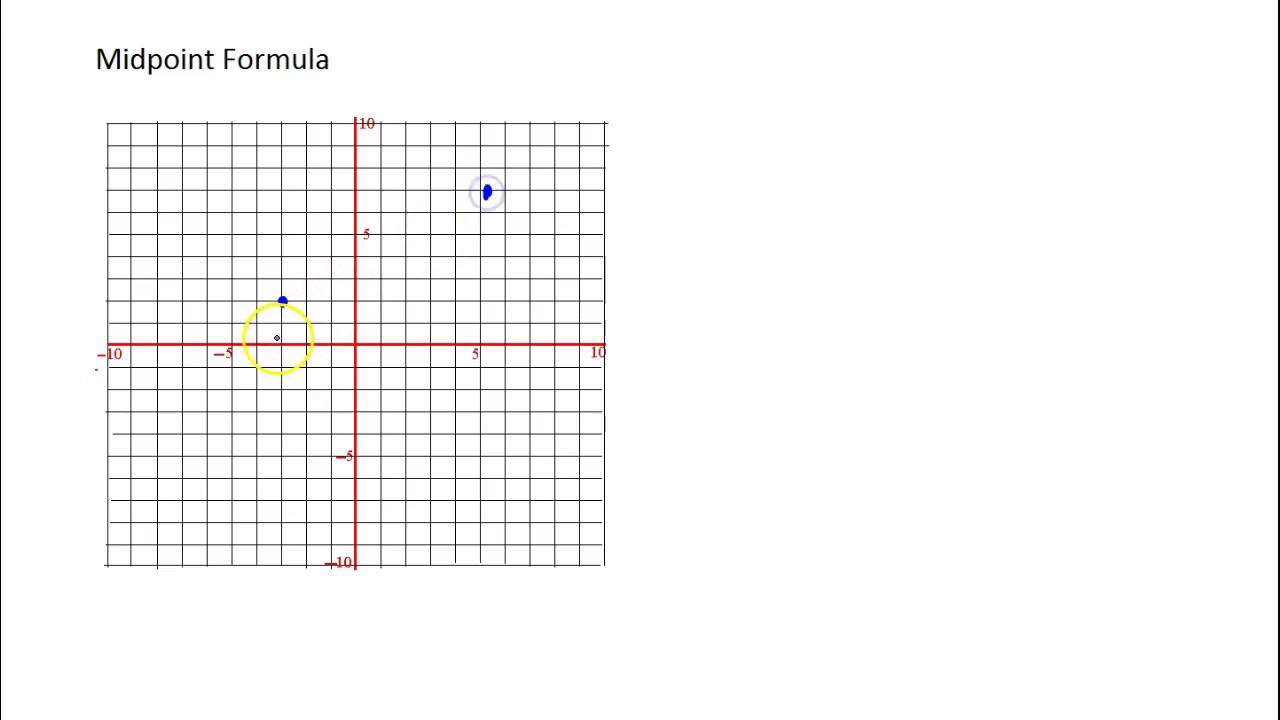 The 2D Coordinate System And Graphing YouTube the-2d-coordinate-system-and-graphing-youtube