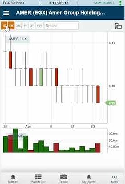 Feature No.5: Charts Tutorial - YouTube