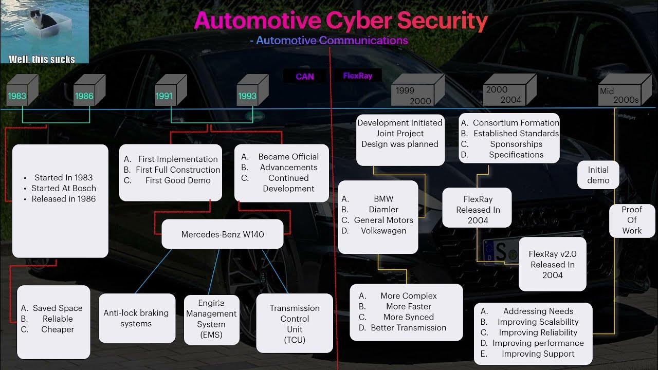 Intro to Automotive Security by Totally_Not_A_Haxxer - YouTube