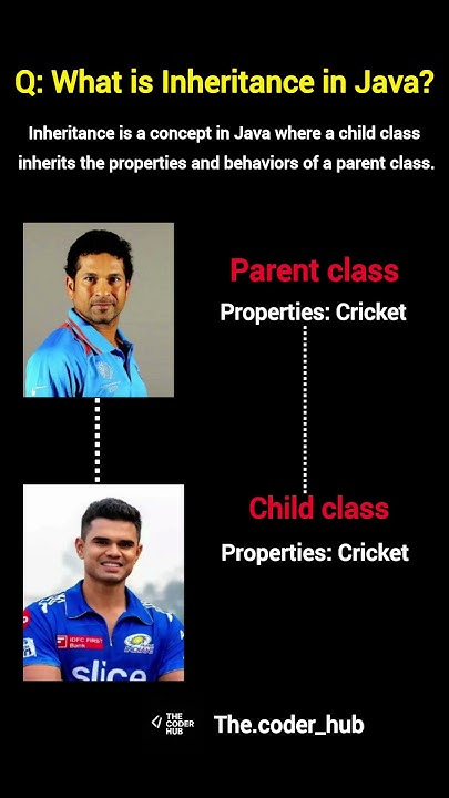 What is Inheritance in Java? #viral #instagram #sachin #programming #coding#codeprep # ...