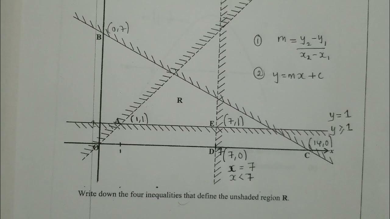 Linear programming Paper 1 Exam question - YouTube