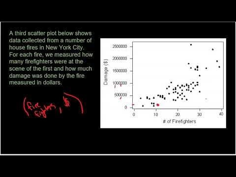 AP Statistics: The Relationship Between TWO Quantitative Variables ...